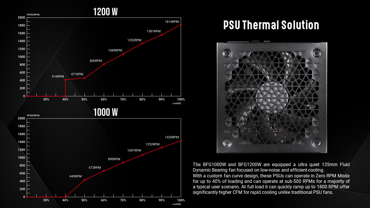 BFG Gold 1000-1200W – BitFenix.com