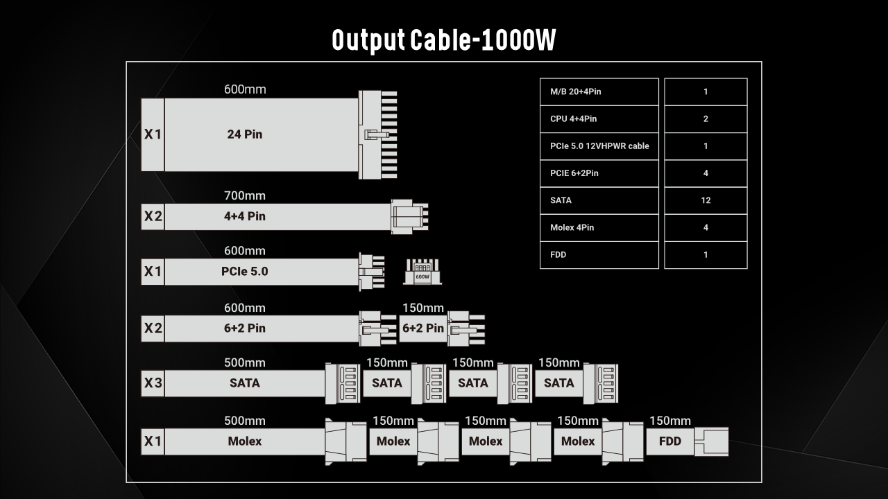 BFG Gold 1000-1200W – BitFenix.com